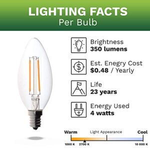 Bioluz LED 40W Filament Candelabra Bulb, E12 Base High Efficiency LED Candle Bulbs, UL Listed, Pack of 12