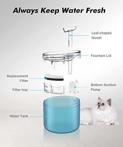 NPET WF100 Cat Water Fountain, 54oz/1.6L Automatic Pet Fountain Cat Water Dispenser with 2 Flow Modes, Light Quiet Pump for Cats