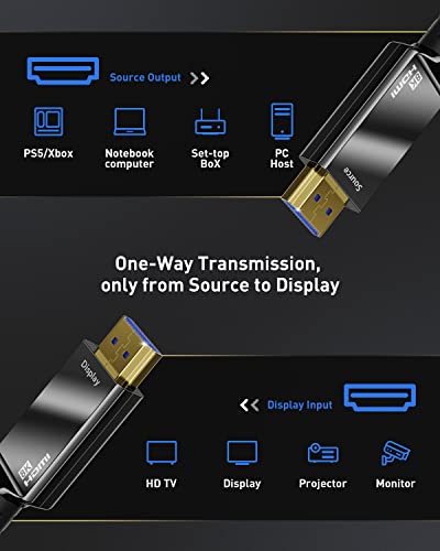 Maxonar 8K Fiber Optic HDMI Cable 50FT [Certified] Ultra HD High Speed HDMI 2.1 Cable, 8K60 4K120 144Hz, 48Gbps CL3 HDCP 2.2&2.3 eARC HDR Dolby for PS5/Xbox Series X/Apple TV 4K, Roku/Samsung/Sony TV