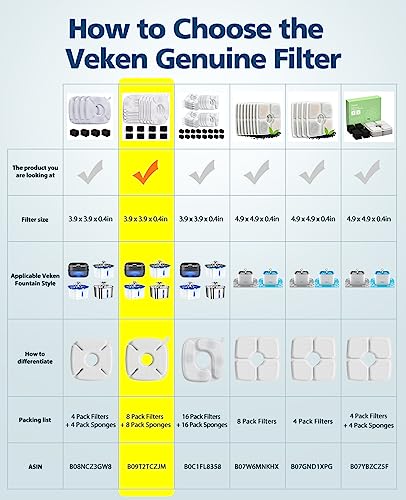 Veken 8 Pack Replacement Filters & 8 Pack Replacement Pre-Filter Sponges for 67oz, 95oz and 135oz Automatic Pet Fountain Cat Water Fountain Dog Water Dispenser