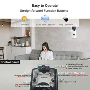 ITAX-WORLD Automatic Air Freshener Spray Dispenser Programmable Fragrance Dispenser Fit for Spray Refills | Wall Mount Aerosol Dispenser Spray Holder for Home Office Bathroom Hotel Commercial Place