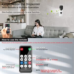 ITAX-WORLD Automatic Air Freshener Spray Dispenser With Remote Programmable Fragrance Dispenser Fit for Spray Refills | Wall Mount Aerosol Dispenser Spray Holder for Home Bathroom Commercial Place