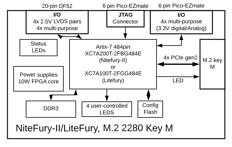 RHS Research Xilinx Artix-7 FPGA M.2 Development Board (A200T FPGA/1GB DDR)