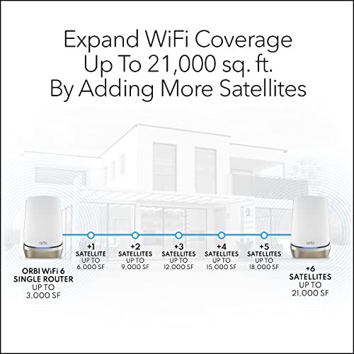 NETGEAR Orbi Quad-Band WiFi 6E Mesh Add-on Satellite (RBSE960) - Works with Orbi RBRE960, RBKE962, RBKE963, Adds Coverage Up to 3,000 sq. ft, AXE11000 (10.8Gbps), White Silver