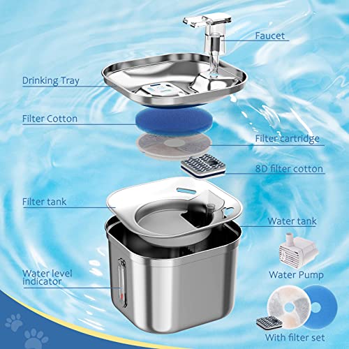 MISFANS Pet Water Fountain Stainless Steel,74oz/2.2L Automatic Water Dispenser with Water Level, Replacement Filter Kit and Silicone Mat Suitable for Cat, Dogs