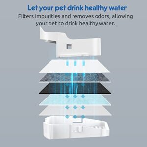 ZeePet Stainless Steel Cat Water Fountain, 3.5L/120oz Large Capacity Pet Water Fountain with Window, Automatic Dog Water Dispenser with led, with 3 Carbon Filter and 2 Pump Filter for Cat,Dog