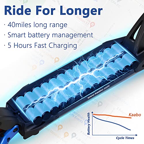 Kaabo Electric Scooter for Adults Mantis 10,High Performance Comfort Scooter with 40 Miles Range,Max Speed 25 MPH,Max Power 1100W,10 inch Wheels,Portable Folding Sports Scooter,UL Certified Blue