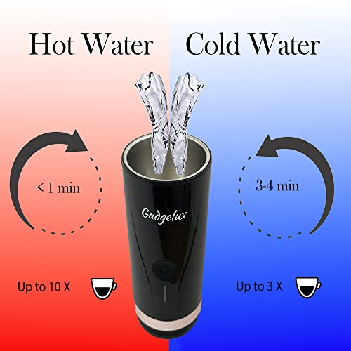 Gadgelux Portable Espresso Machine, Upgraded V2, 20 Bar, Compatible with NS Capsule & Ground Coffee, Rechargeable Car Coffee Maker, Self-Heating, Travel Coffee Maker, Camping, Hiking, Coffee Gifts