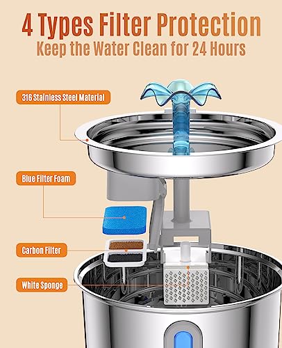 oneisall Cat Water Fountain 316 Stainless Steel, 2L/67oz Automatic Water Fountain for Cats Inside, 3 Replacement Filters & Visual Water Level Window with LED/Pet Supplies