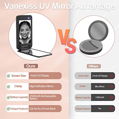 Compact & Portable UV Mirror, Travel Makeup Mirror with UV Camera for Testing Sunscreen, 4 Inch Rechargeable Vanity Mirror Handheld Double-Sided Pocket Mirror for Skin Protection