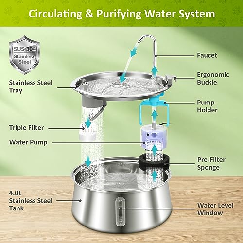 ZEKIRY Cat Water Fountain Stainless Steel, 134oz/4L Automatic Pet Water Fountain with Water Level Window, Ultra Quiet Dog Water Dispenser with Filter and Sponge, Faucet Water Fountain for Cat, Dog