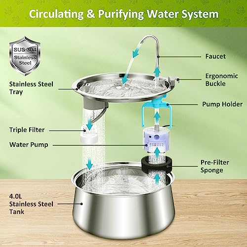 ZEKIRY Cat Water Fountain Stainless Steel, 134oz/4L Automatic Pet Water Fountain, Ultra Quiet Dog Water Dispenser with Filter and Sponge, SUS 304 Faucet Shape Water Fountain for Cats, Dogs