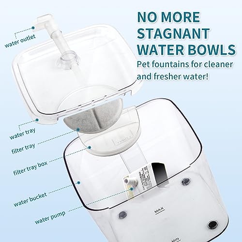 LZHPET Cat Water Fountain Fountain, 1.5L/50.72oz Automatic Pet Fountain Dog Water Dispenser, Ultra-Quiet Pump, with Filter, BPA Free, for Cats, Dogs, Multiple Pets, White