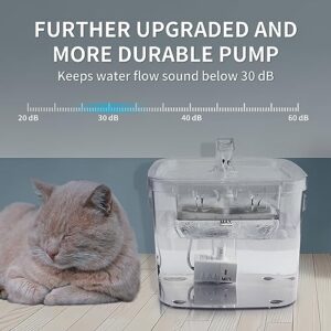 LZHPET Cat Water Fountain Fountain, 1.5L/50.72oz Automatic Pet Fountain Dog Water Dispenser, Ultra-Quiet Pump, with Filter, BPA Free, for Cats, Dogs, Multiple Pets, White