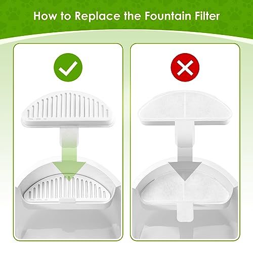 Cat Fountain Filters for Wireless Operated 67oz/2L, 6 Pack Replacement Filters & 12 Pack Replacement Filter Sponges for 67oz/2L Automatic Pet Fountain Cat Water Fountain Cat Water Dispenser