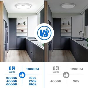 KEPLUG Motion Sensor Ceiling Light, LED Flush Mount Ceiling Light Fixture 18W/1600LM, Motion Sensor Light Indoor for Stair Closet Porch Hallway Laundry, Time Dimmable Ceiling Lights 3000k/4000k/6000k