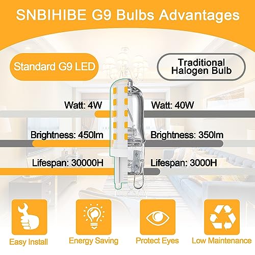 SNBIHIBE G9 LED Chandelier Light Bulb 4W, 40 Watt Halogen Bulbs Equivalent, T4 Base Bi-Pin 450LM 3000K Warm White Lights, Non-Dimmable, No-Flicker for Bathroom Lighting, Pendant Lamp 3pcs