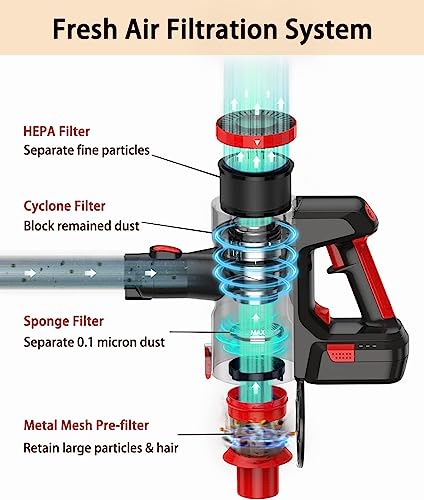 VACLAB Cordless Vacuum Cleaner, 25Kpa Lightweight Stick Vacuum with All-Terrain Brush Heads, 6-in-1 Multifunctional Stick & Handheld Vacuum, Rechargeable Wireless Vacuum for Hard Floor Carpet