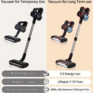 VACLAB Cordless Vacuum Cleaner, 25Kpa Lightweight Stick Vacuum with All-Terrain Brush Heads, 6-in-1 Multifunctional Stick & Handheld Vacuum, Rechargeable Wireless Vacuum for Hard Floor Carpet