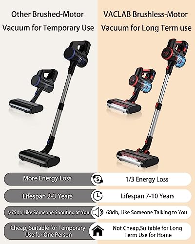 VACLAB Cordless Vacuum Cleaner, 25Kpa Lightweight Stick Vacuum with All-Terrain Brush Heads, 6-in-1 Multifunctional Stick & Handheld Vacuum, Rechargeable Wireless Vacuum for Hard Floor Carpet