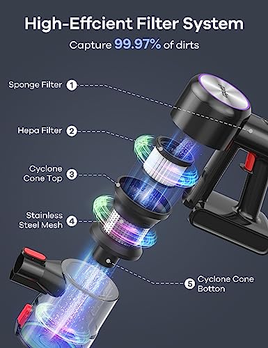 Ganiza Cordless Vacuum Cleaner- 𝟐𝟖𝐊𝐩𝐚 Powerful Suction, 6-in-1 Lightweight Stick Vacuum Cordless with LED Headlight, 40 Min Runtime, Detachable Wand for Hardwood Floor Carpet Pet Hair, Purple