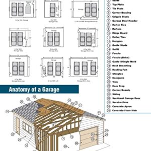 Build Your Own Garage Manual: More Than 175 Plans: Step-By-Step Instructions (Creative Homeowner)