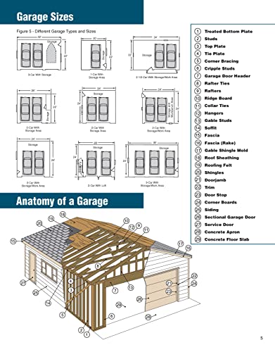 Build Your Own Garage Manual: More Than 175 Plans: Step-By-Step Instructions (Creative Homeowner)