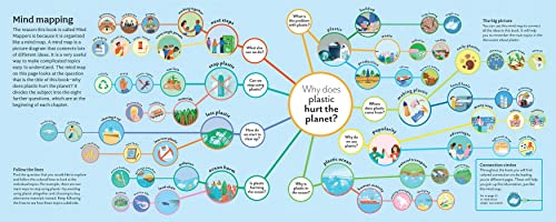 Why Does Plastic Hurt the Planet?: How our stuff is harming the Earth, and what you can do to reduce your use (Mind Mappers)