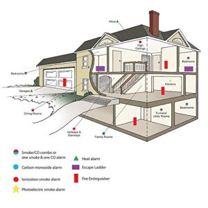 Kidde Wireless Smoke Detector, AA Battery Operated (Included), Ionization Sensor Wire-Free Interconnect Smoke Alarm