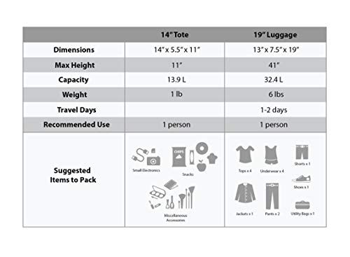 Rockland Fashion Softside Upright Luggage Set, Black/Gray, 2-Piece (14/19)