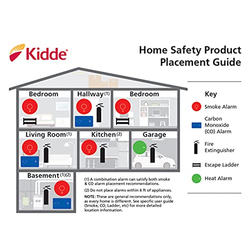 Kidde Wireless Smoke Detector, AA Battery Operated (Included), Ionization Sensor Wire-Free Interconnect Smoke Alarm