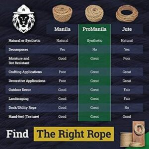 SGT KNOTS Twisted ProManila Rope - UnManila, Twisted 3 Strand Outdoor Rope, Lightweight Synthetic Rope for DIY Projects, Marine, Commercial (1/4" x 25ft)