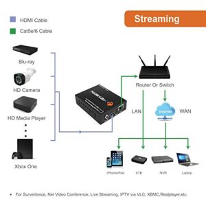 J-Tech Digital H.264 IPTV HDMI Video Encoder 1080P 60Hz for Live Stream Broadcast on YouTube, Facebook, Twitch, Supports RTSP, RTP, RTMPS, RTMP, HTTP, UDP, ONVIF Control App Available