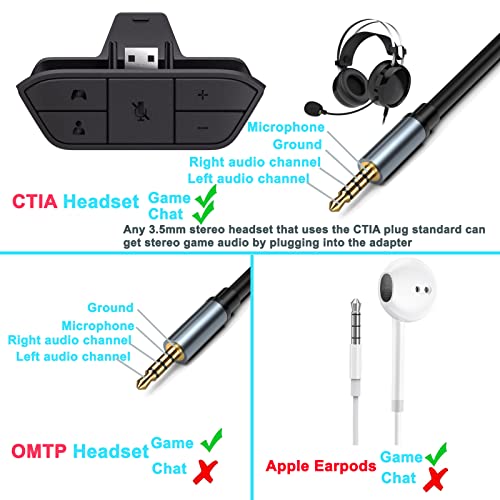 Ssgamer Stereo Headset Adapter for Xbox One & Xbox Series X|S Controller - Headphone Adapter Adjust Volume, Mic,Audio Balance (Voice Chat & Game Sound) Directly