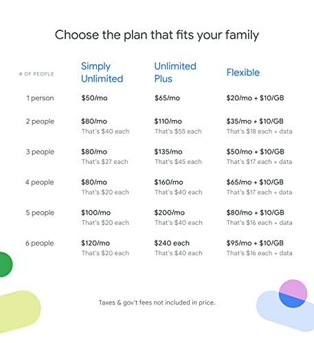 Google Fi Wireless SIM Kit Talk/Text/Data