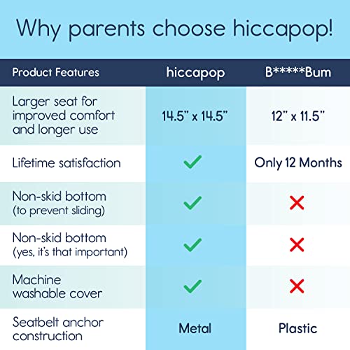 hiccapop UberBoost Inflatable Booster Car Seat | Travel Booster Car Seat | Narrow Backless Booster Car Seat for Travel | Portable Booster Seat for Toddlers, Kids, Child (Navy/Gray)