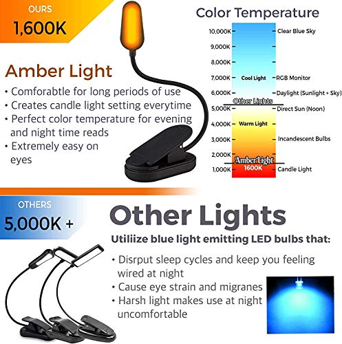 Amber Light + Giftable Amber Book Light - Blue Light Blocking - Night Reading Light Store. Rechargeable. 1600K for Reading in Bed at Night. Perfect as a Giftable Kindle Light and LED Book Light.