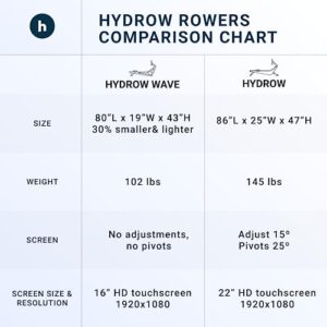 Hydrow Connected Rowing Machine, Subscription Required