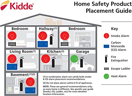 Kidde Hardwired Smoke & Carbon Monoxide Detector, 10-Year Battery Backup, Voice Alerts