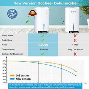 Gocheer Upgraded Dehumidifier for Home Basement, Up to 800 Sq.ft (8000 Cubic Feet) Dehumidifiers for Bedroom Bathroom Small Quiet Portable Air Dehumidifiers with 2000ml(68oz) Water Tank