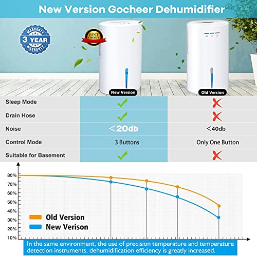 Gocheer Upgraded Dehumidifier for Home Basement, Up to 800 Sq.ft (8000 Cubic Feet) Dehumidifiers for Bedroom Bathroom Small Quiet Portable Air Dehumidifiers with 2000ml(68oz) Water Tank