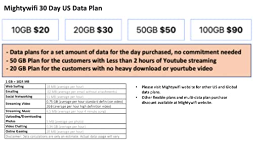 Global Travel WiFi Hotspot Portable Internet Router, Lowest Price Plan for US Europe Asia Japan Korea Singapore China HK International Mobile Wireless Device No SIM Card (50GB US or 10 GB Global*)