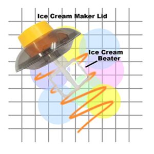 Ice Cream Maker Machine Self-Freezing System 1.5 Pint 90W Energy-saving Motor See-through Lid K45559CO2000 (Renewed) (Orange)