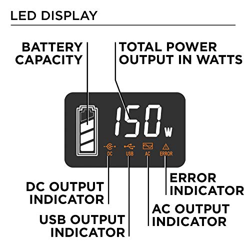 Westinghouse 194Wh 300 Peak Watt Portable Power Station and Solar Generator, Pure Sine Wave AC Outlet, Backup Lithium Battery for Camping, Home, Travel, Indoor/Outdoor Use (Solar Panel Not Included)