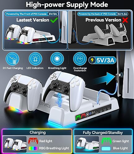 PS5 Stand and Cooling Station with RGB LED Controller Charging Station for Playstation 5 Console, 2H Fast PS5 Controller Charger, PS5 Accessories with 3-Level Cooling Fan, Headset holder, 3 USB Hub