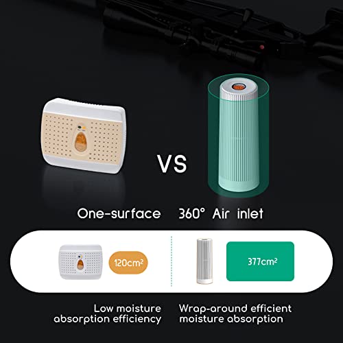 Renewable Gun Safe Dehumidifier,Afloia Cordless Mini Dehumidifier Wireless Rechargeable Dehumidifier,Reuseable Dehumidifier Stick and PTC base, Ultra-Portable for Bag Cabinet Closet RV Car Small Room, TOPX 1+1