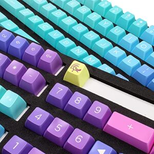 108 Key ABS Double Shot SA Keycap Set - Azure (Hardcap / Ducky)