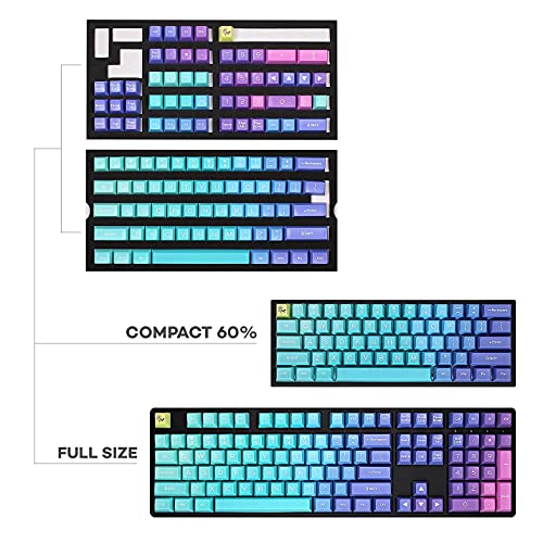 108 Key ABS Double Shot SA Keycap Set - Azure (Hardcap / Ducky)