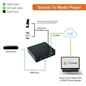 J-Tech Digital H.264 IPTV HDMI Video Encoder 1080P 60Hz for Live Stream Broadcast on YouTube, Facebook, Twitch, Supports RTSP, RTP, RTMPS, RTMP, HTTP, UDP, ONVIF Control App Available, Audio in