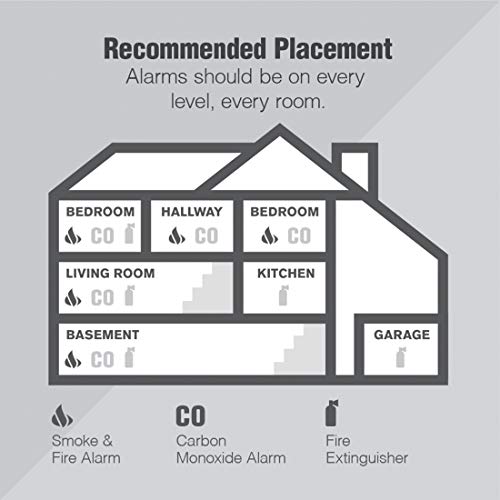 First Alert FG200 Family Gard Basics Smoke Alarm (Pack of 3) | Battery Operated Smoke Detector , White